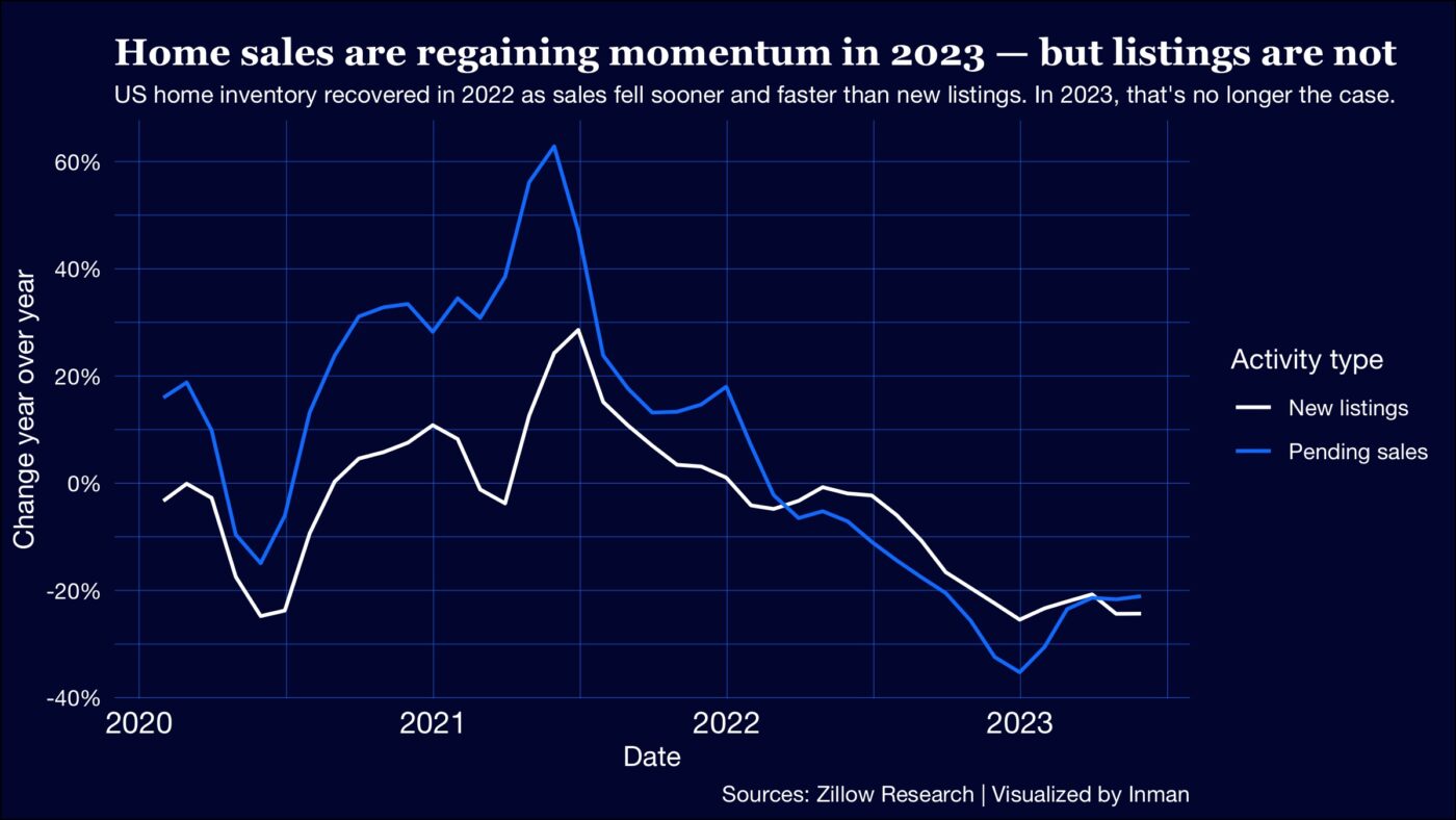 The Inventory Recovery Suffered A Setback. Is It Just Temporary ...