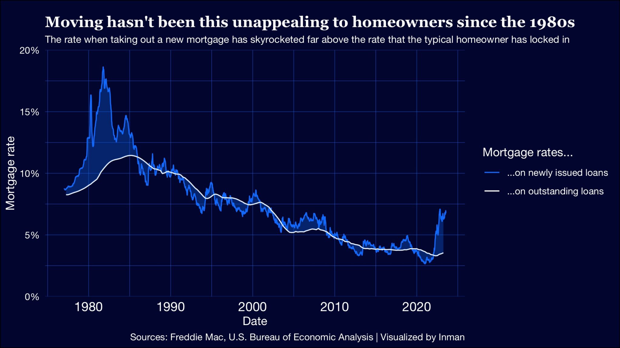 What The Early '80s Inflation Crisis Reveals About Today's Home Market ...