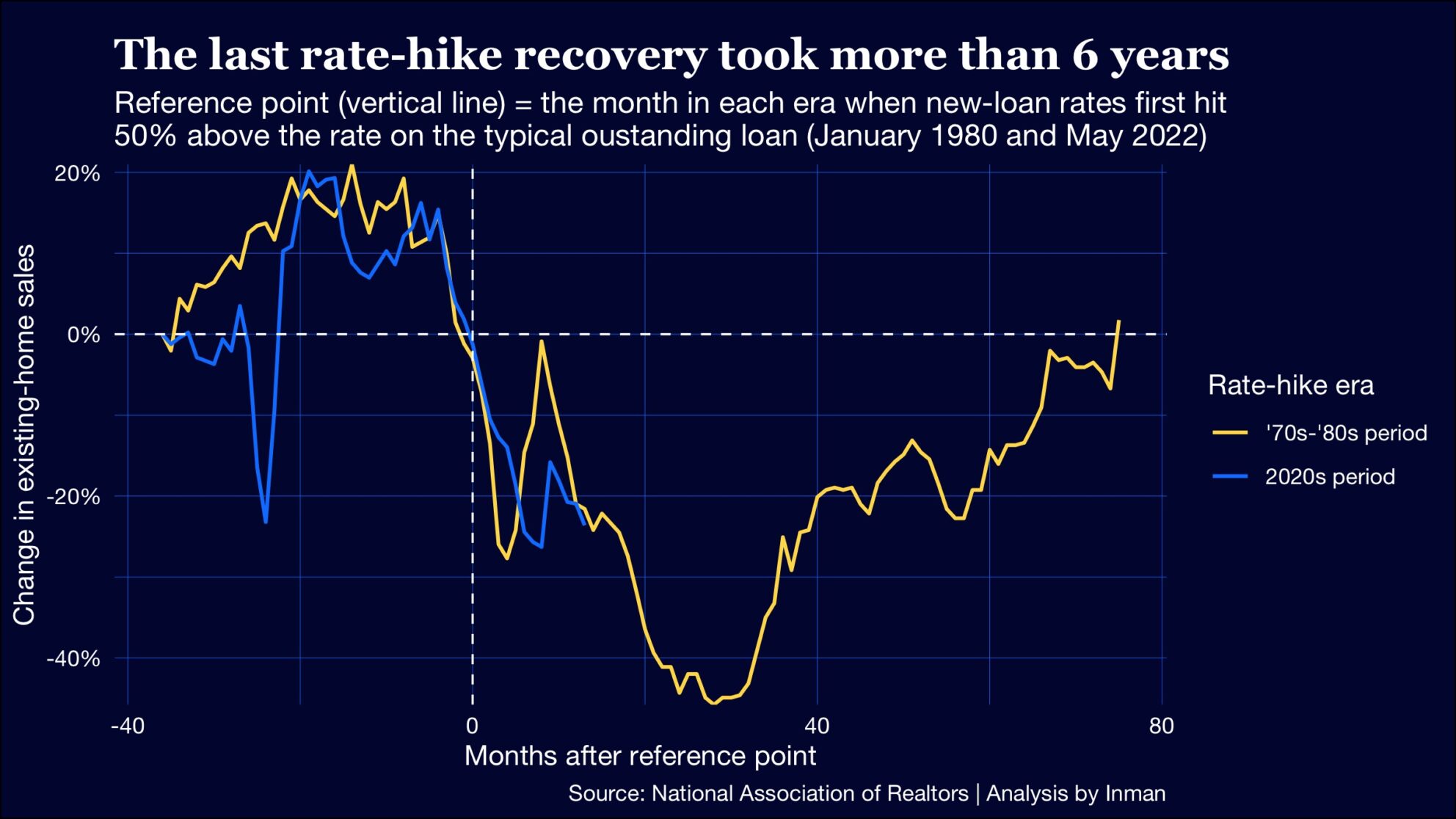 What The Early '80s Inflation Crisis Reveals About Today's Home Market ...