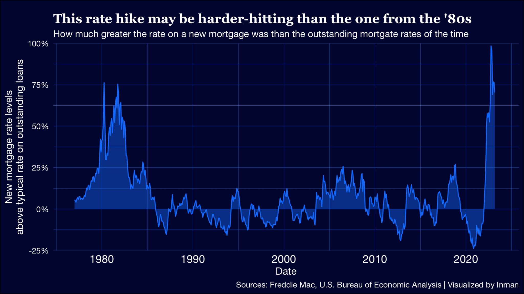 What The Early '80s Inflation Crisis Reveals About Today's Home Market ...