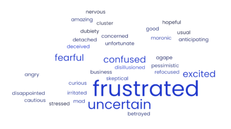 You Chose One Word To Describe Agent Sentiment Right Now: Pulse | Inman ...