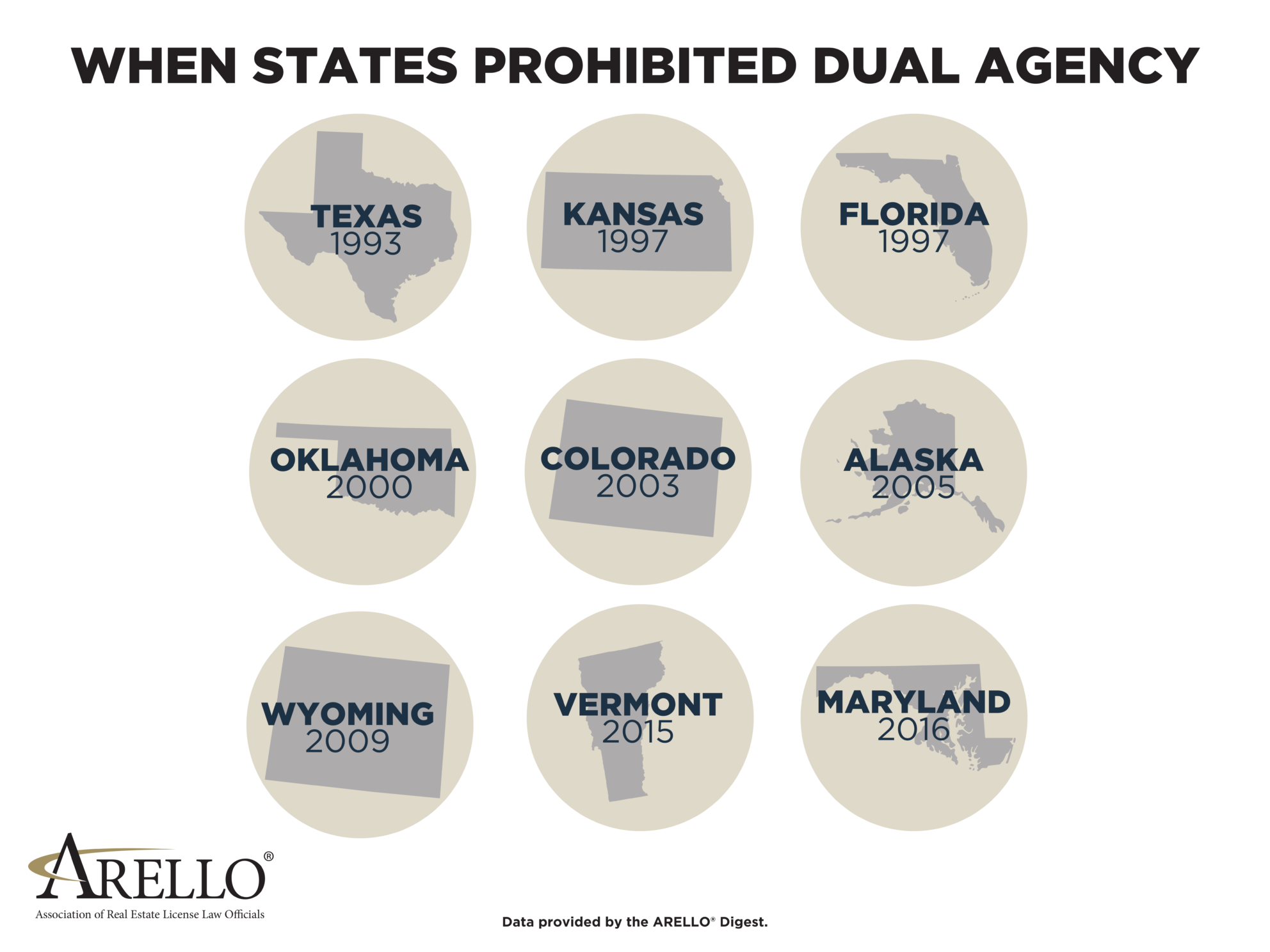 Will Dual Agency Become Common After NAR's Settlement? | Inman Real ...