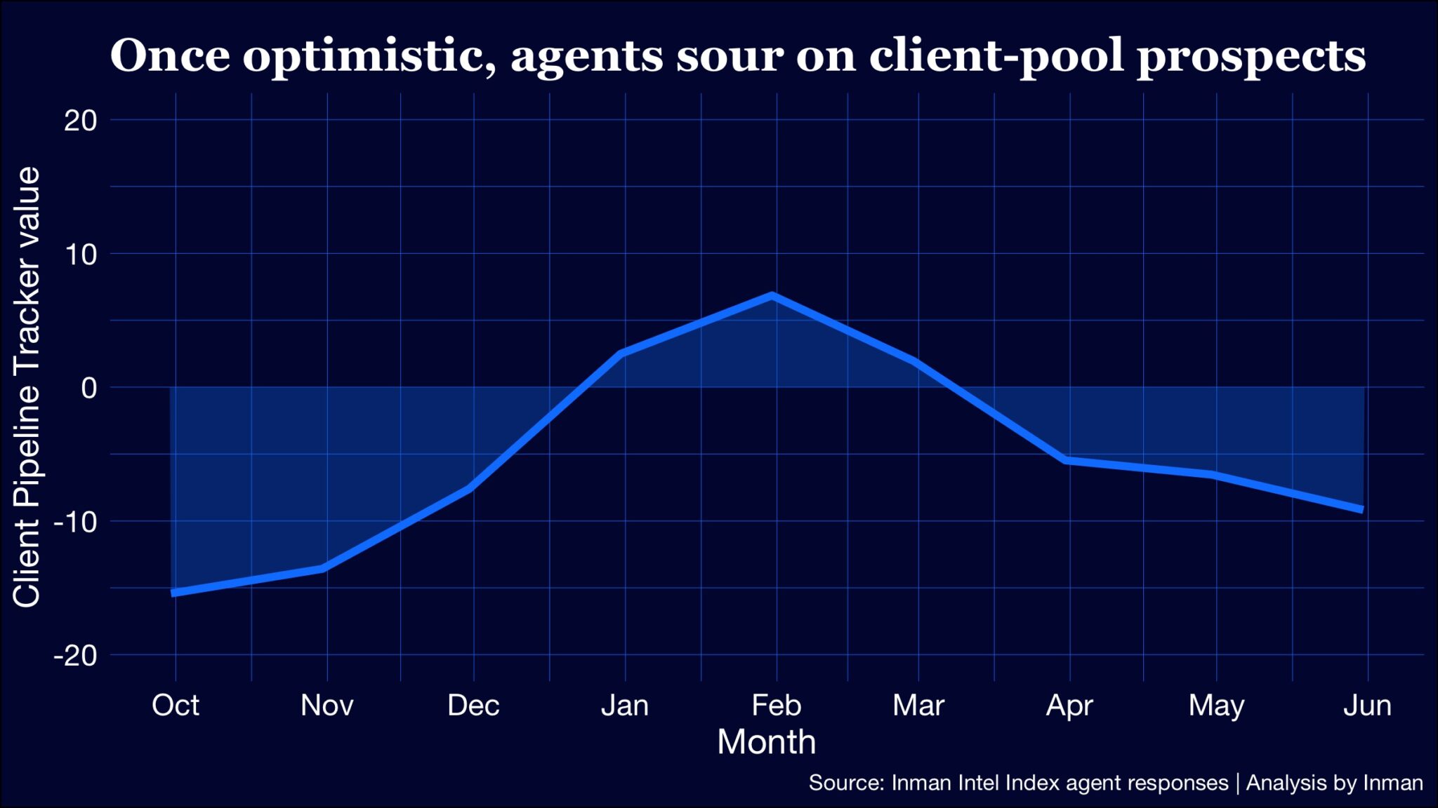Where Are The Buyers? Introducing Intel's Client Pipeline Tracker ...
