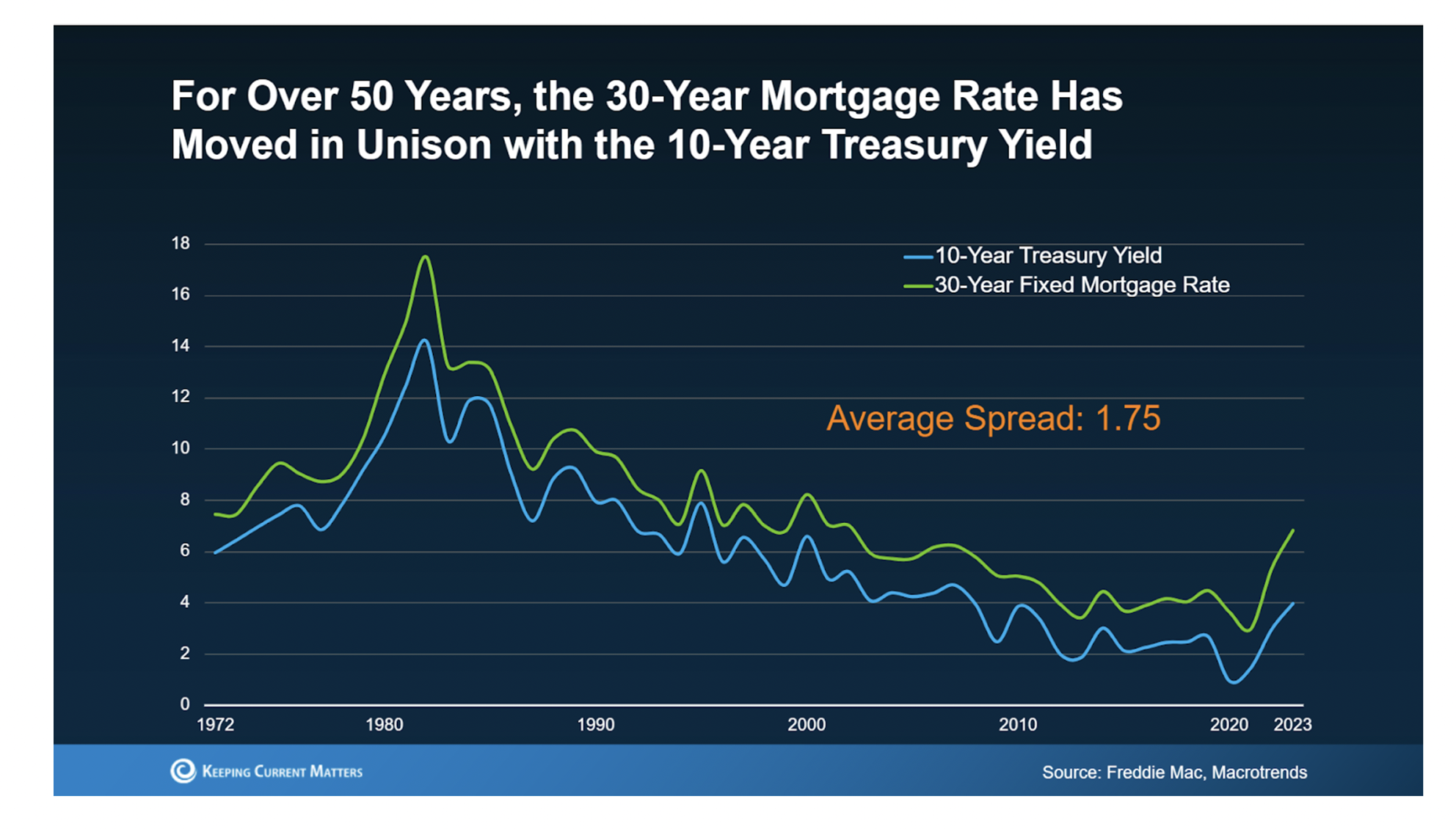 "The Fever Has Broken": Action Steps For Agents After Rate Cuts | Inman ...