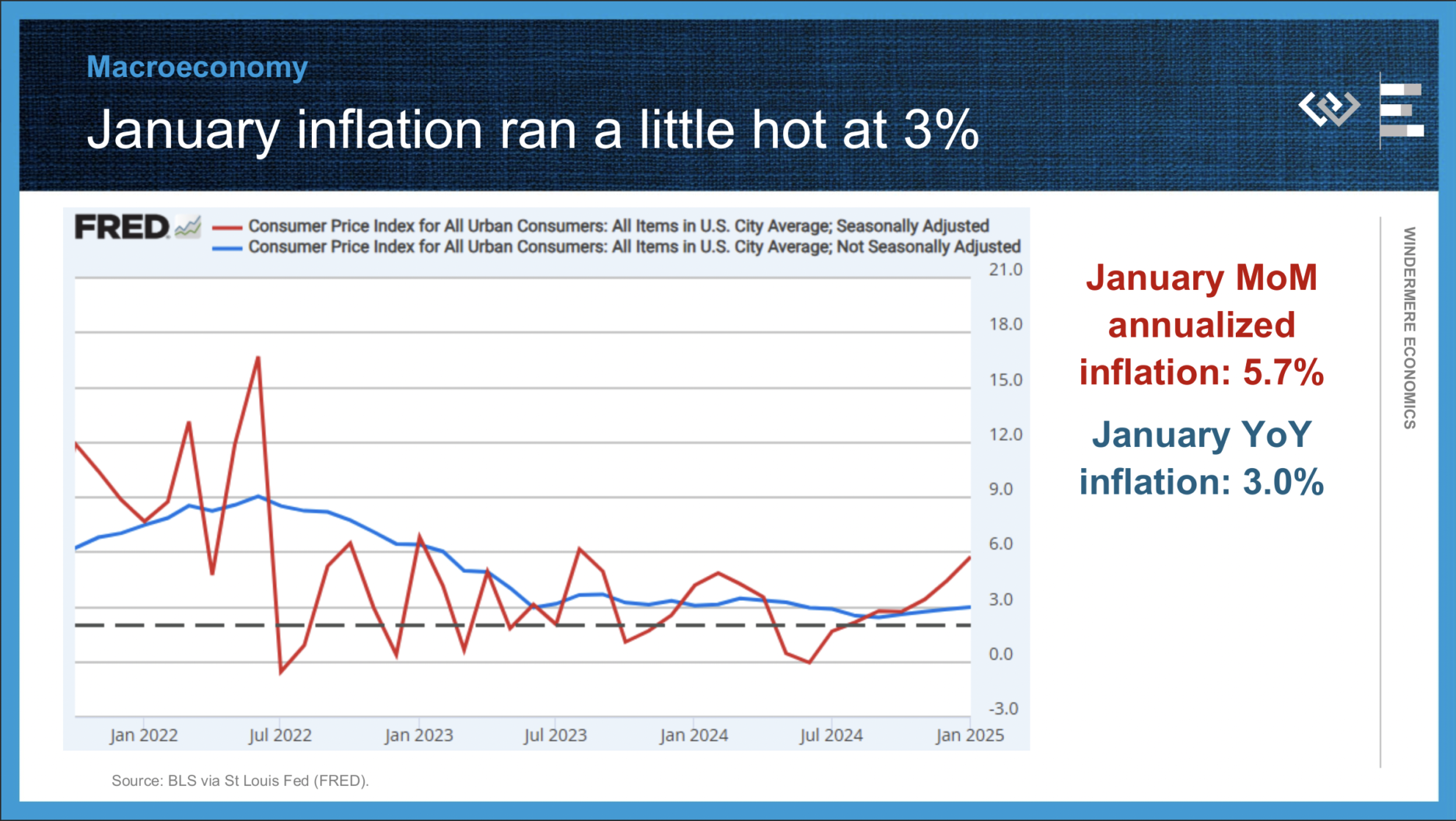 This Inventory Data Tells Us What To Expect In 2025: Economist | Inman ...