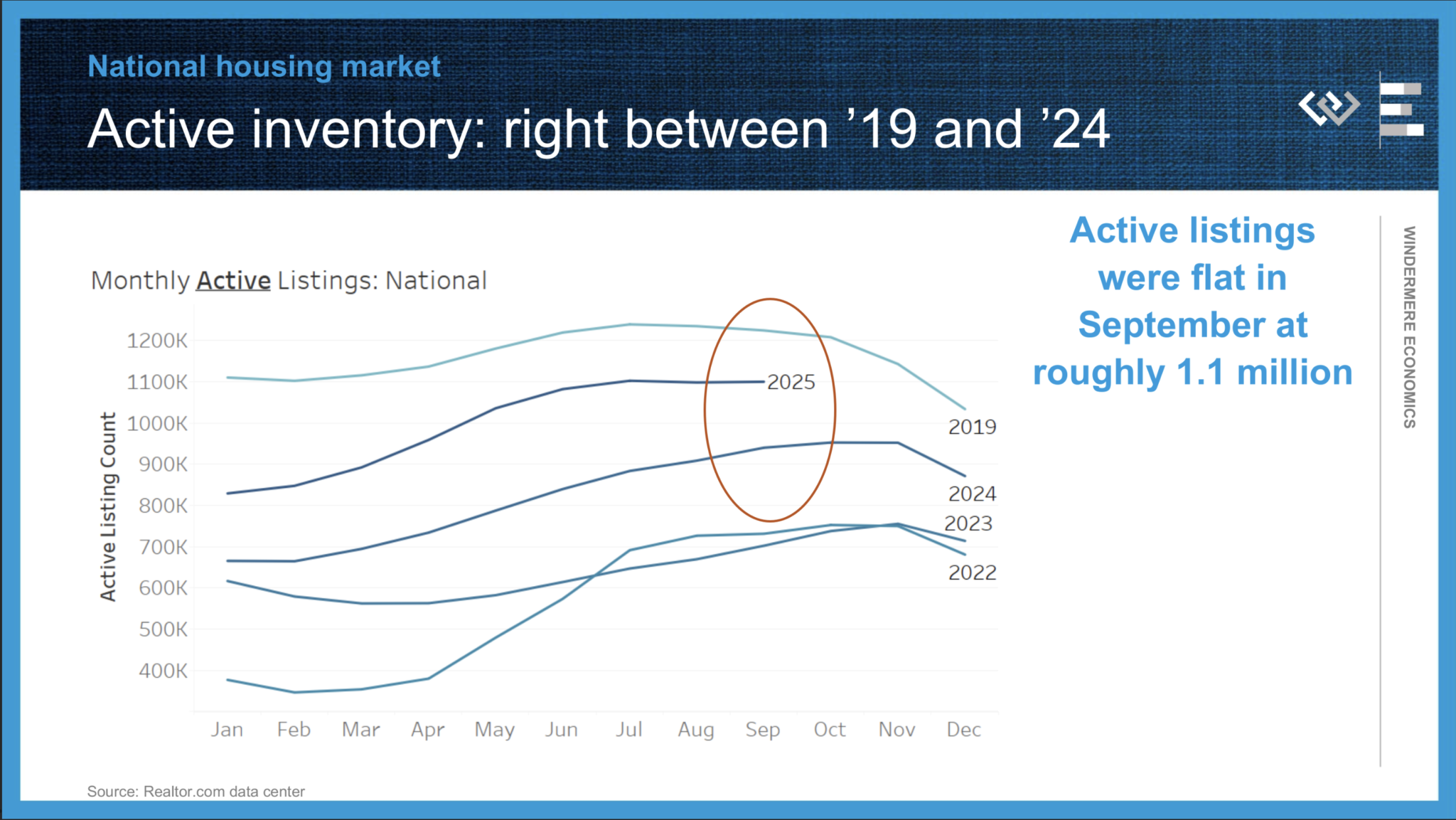 All Signs Point To 'Goldilocks' Conditions For Year-End Home Sales ...