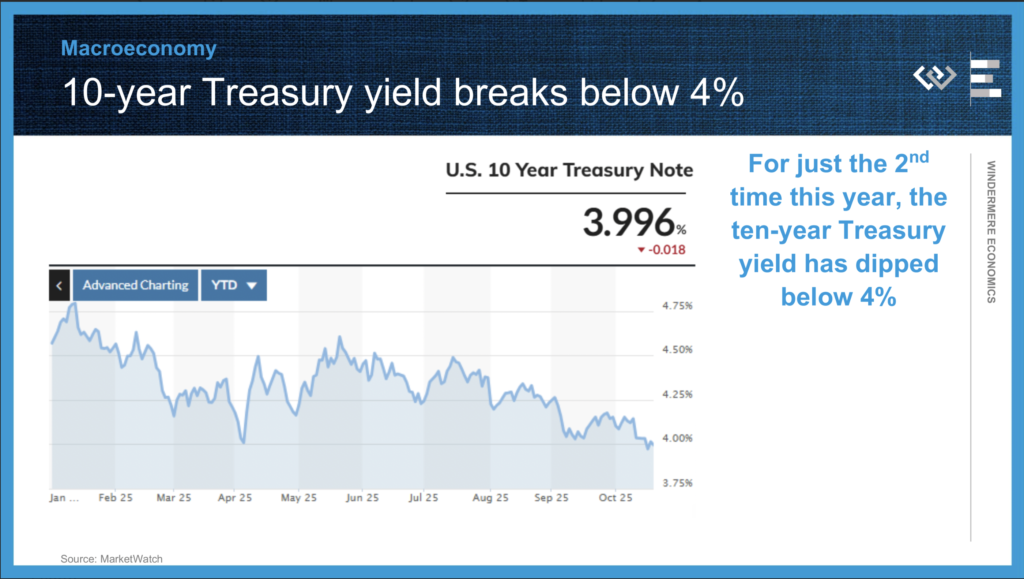 All Signs Point To 'Goldilocks' Conditions For Year-End Home Sales ...