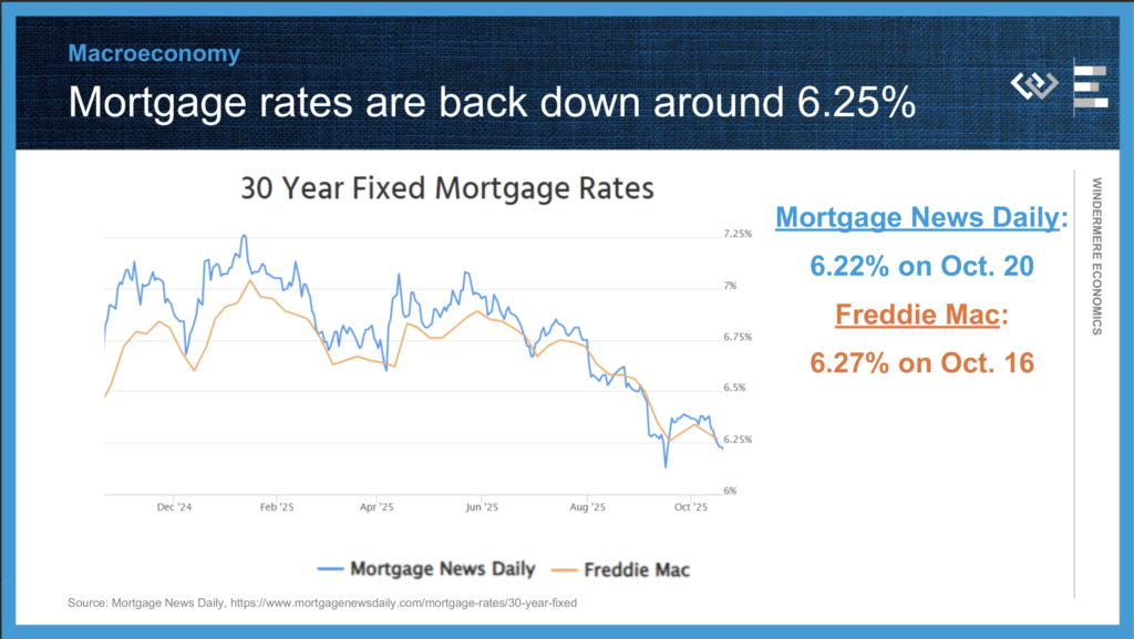 All Signs Point To 'Goldilocks' Conditions For Year-End Home Sales ...