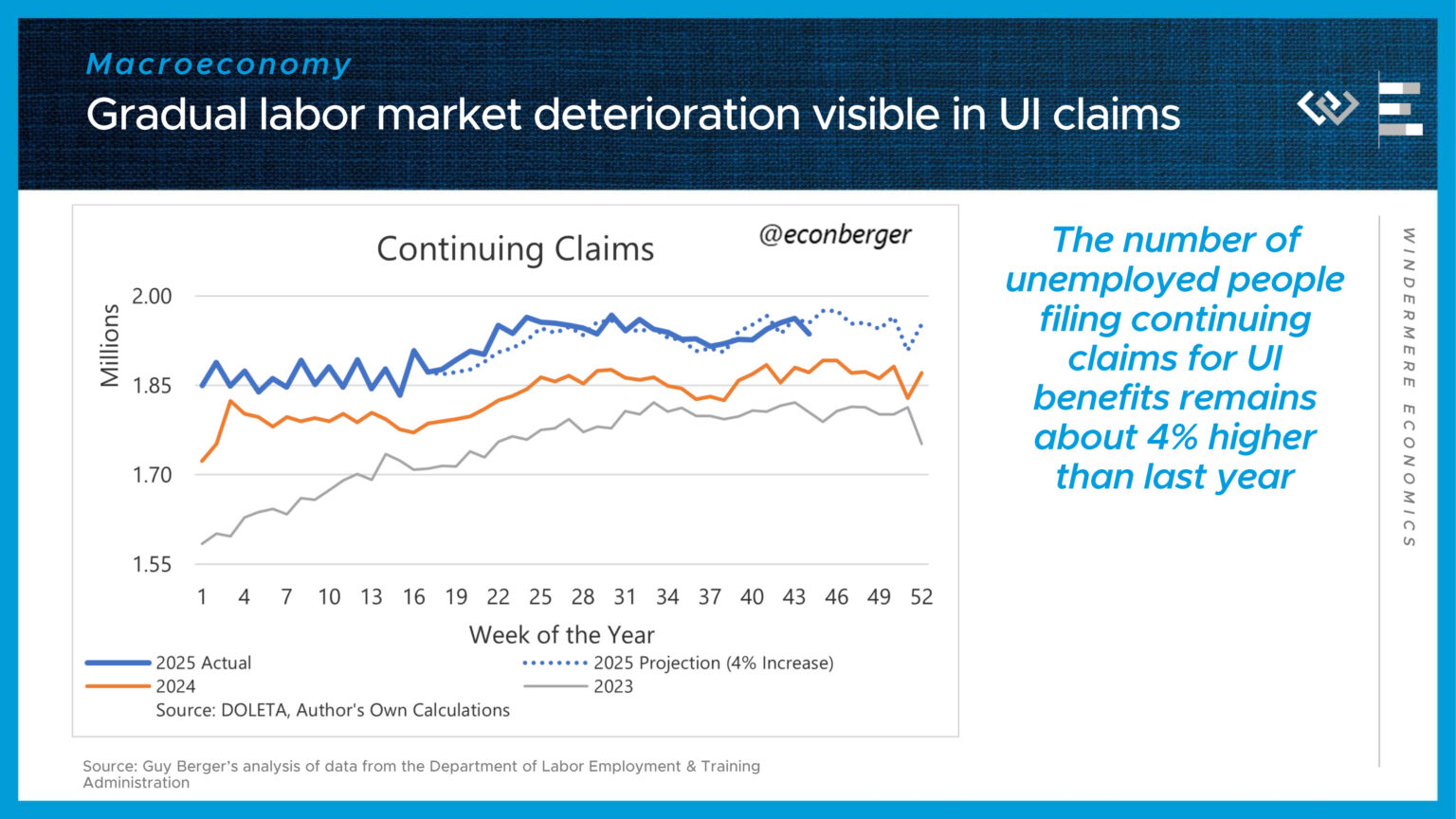 Let's Fill In The Economic Puzzle Pieces As Key Data Goes Missing ...