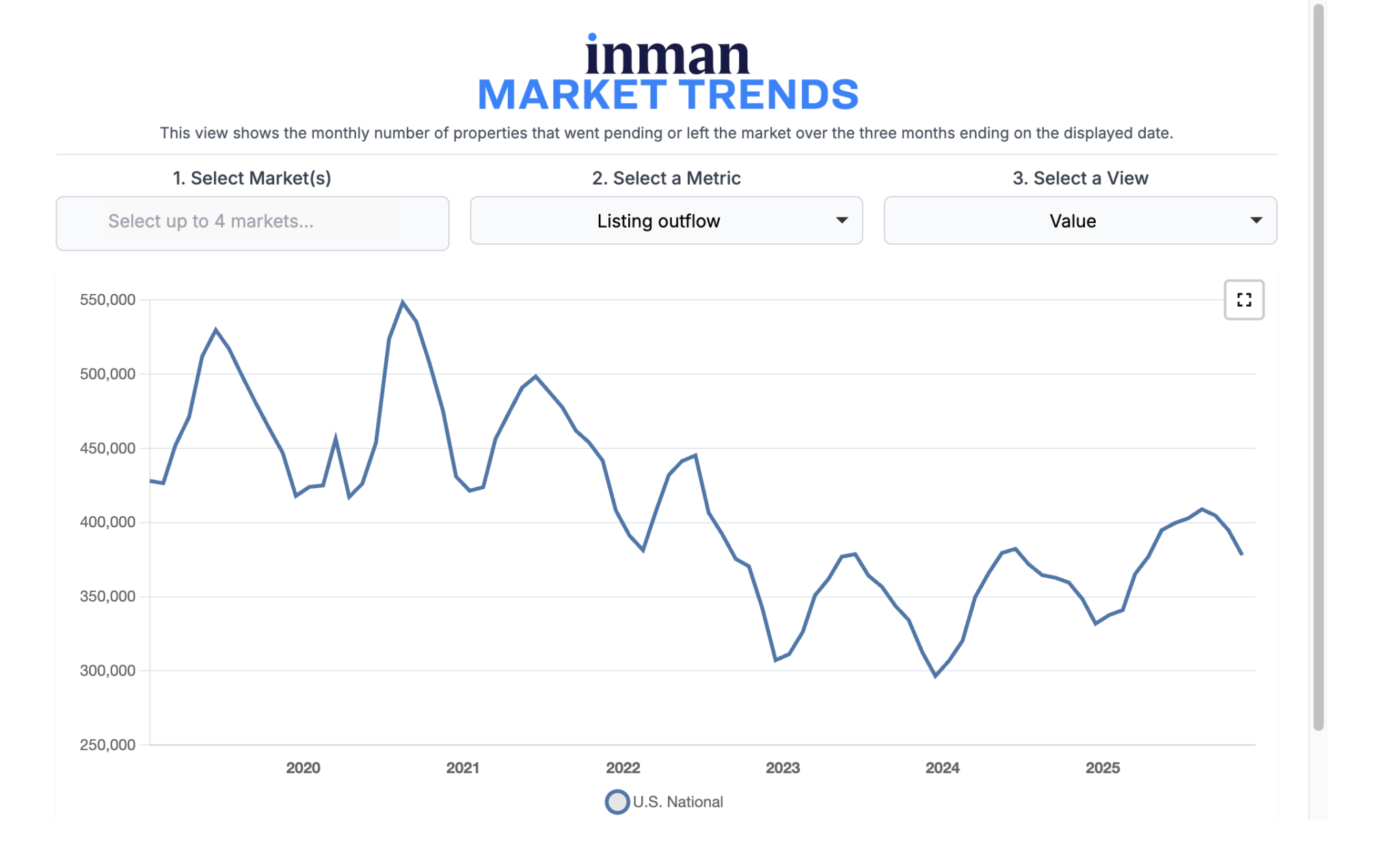 Visualize The Market And Win The Client With Inman Data Tools | Inman ...