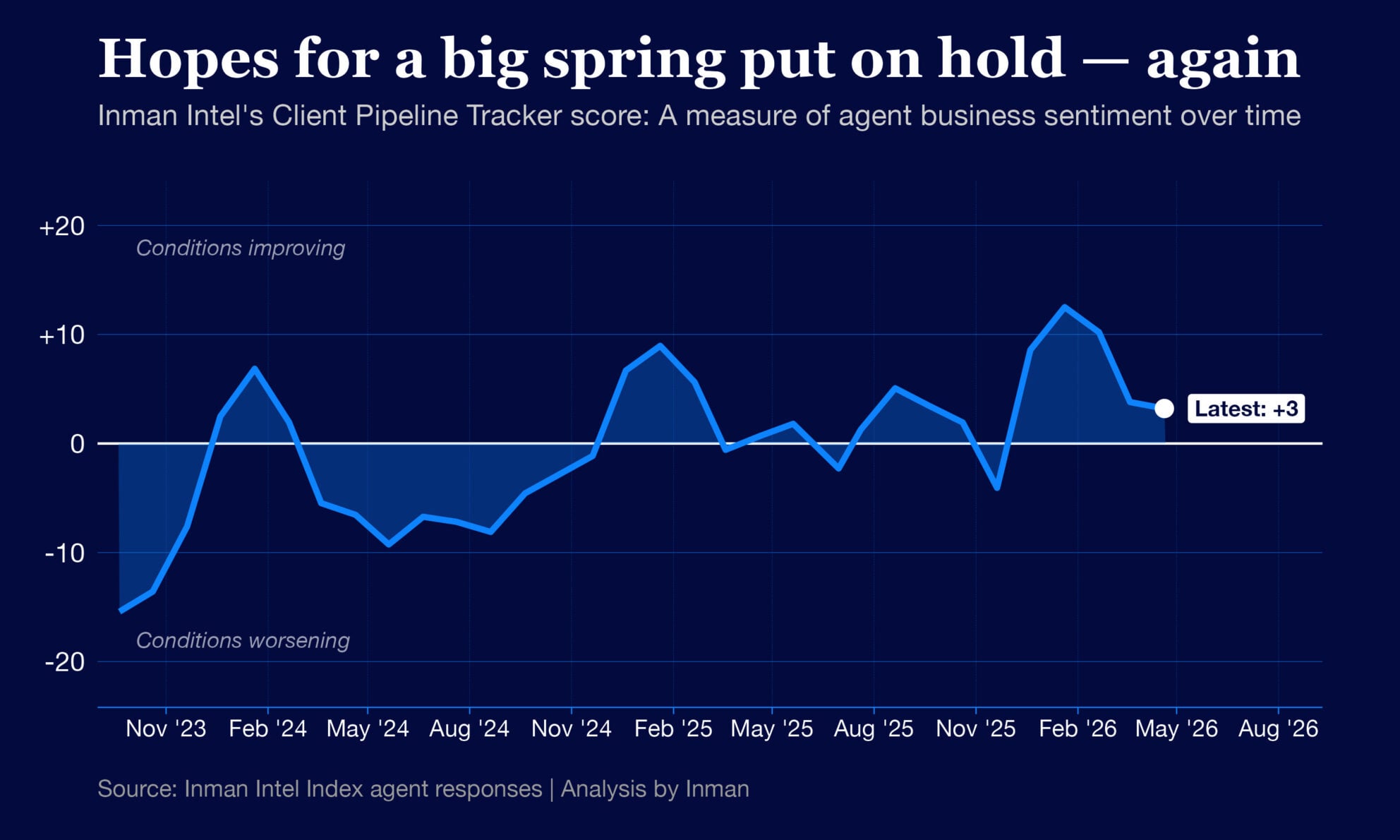 Another Spring, Another Dud, Intel's Client Pipeline Tracker Suggests ...